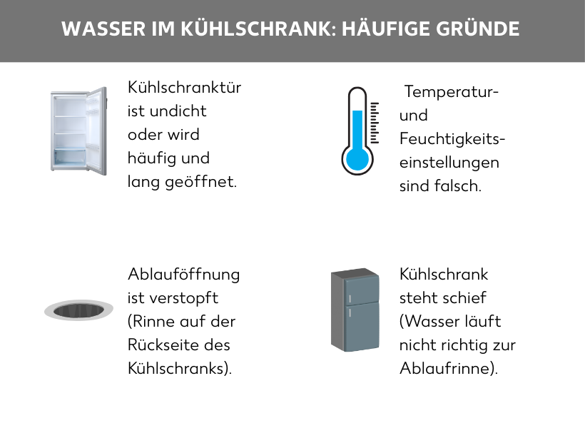 Wasser Im Kühlschrank
