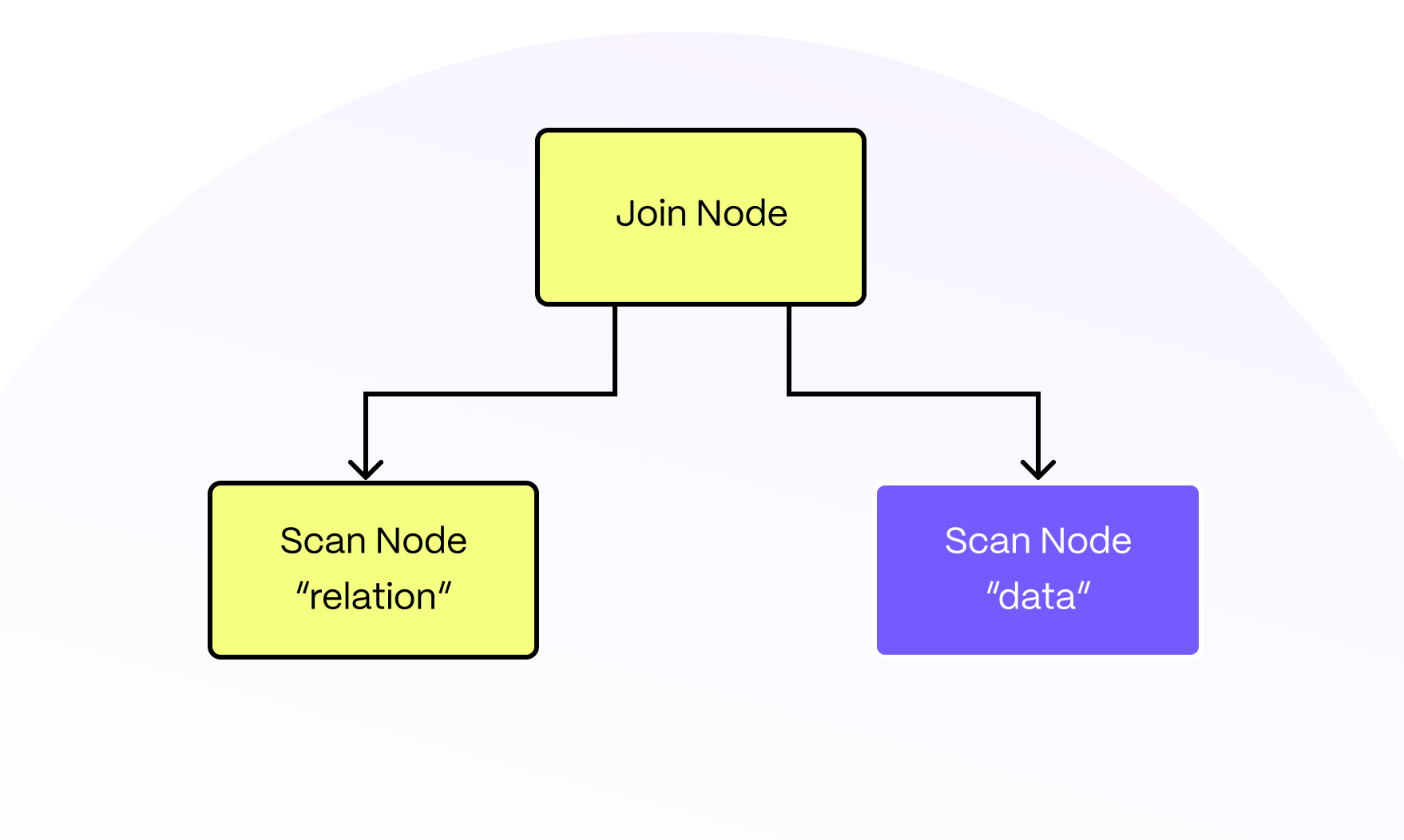 PostgreSQL JOIN Type Theory Timescale