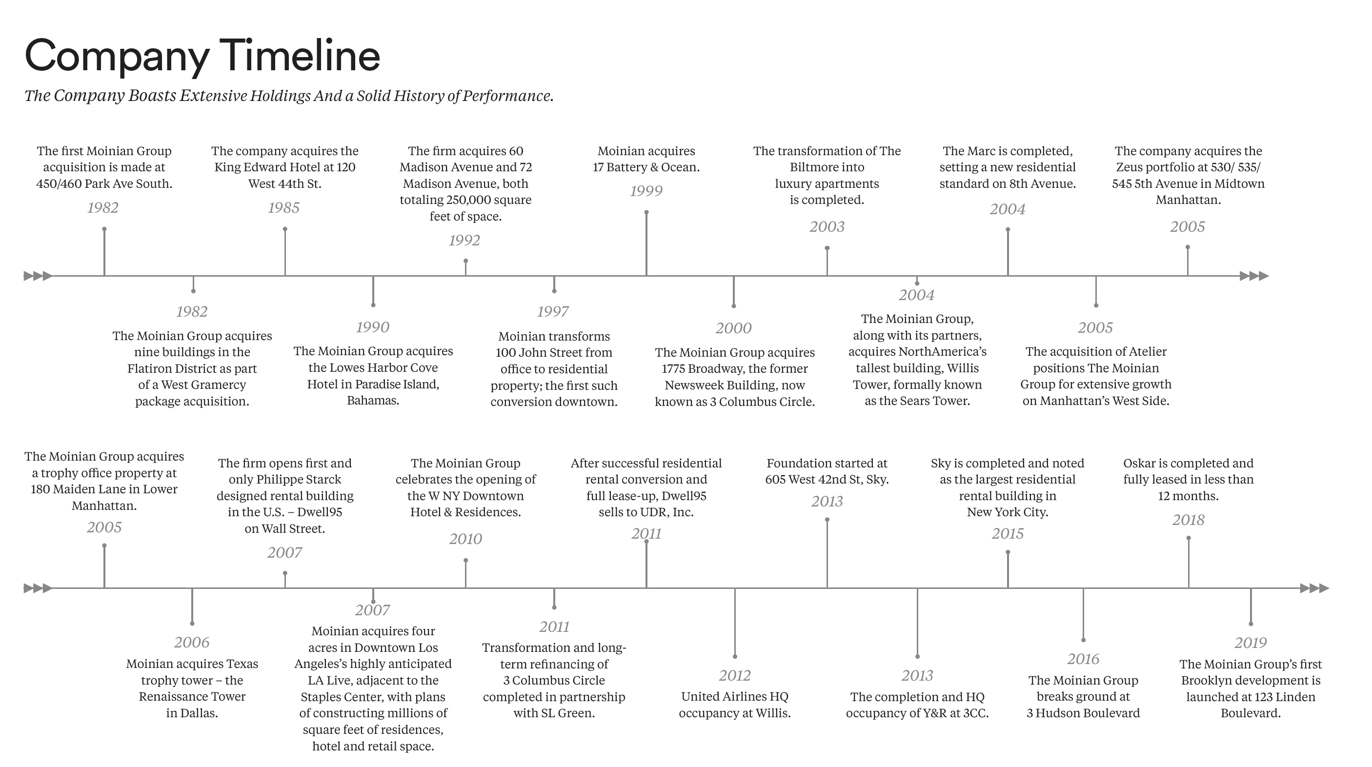 Company Overview - Moinian