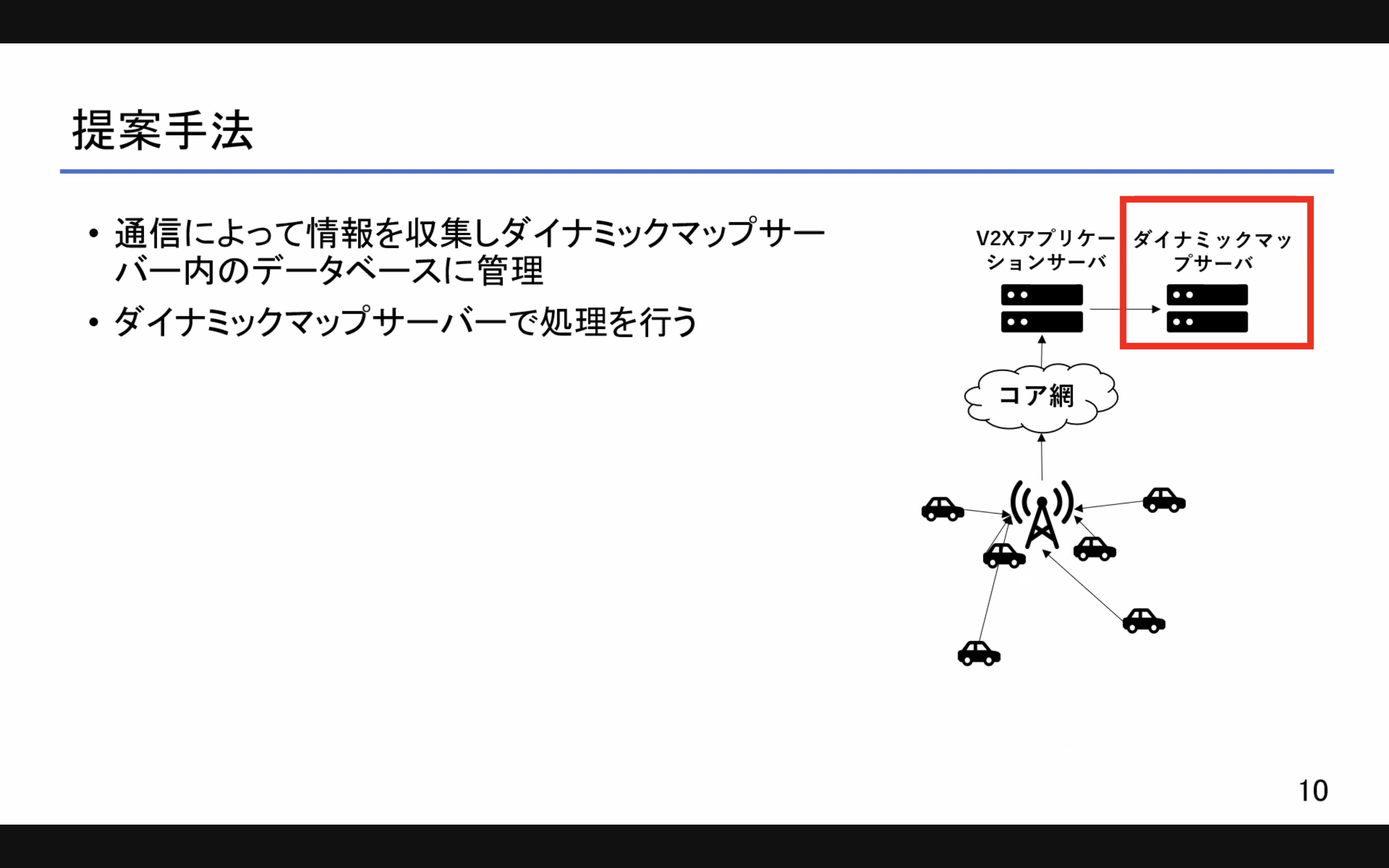 三研究合同中間発表 （M2） | NISLAB