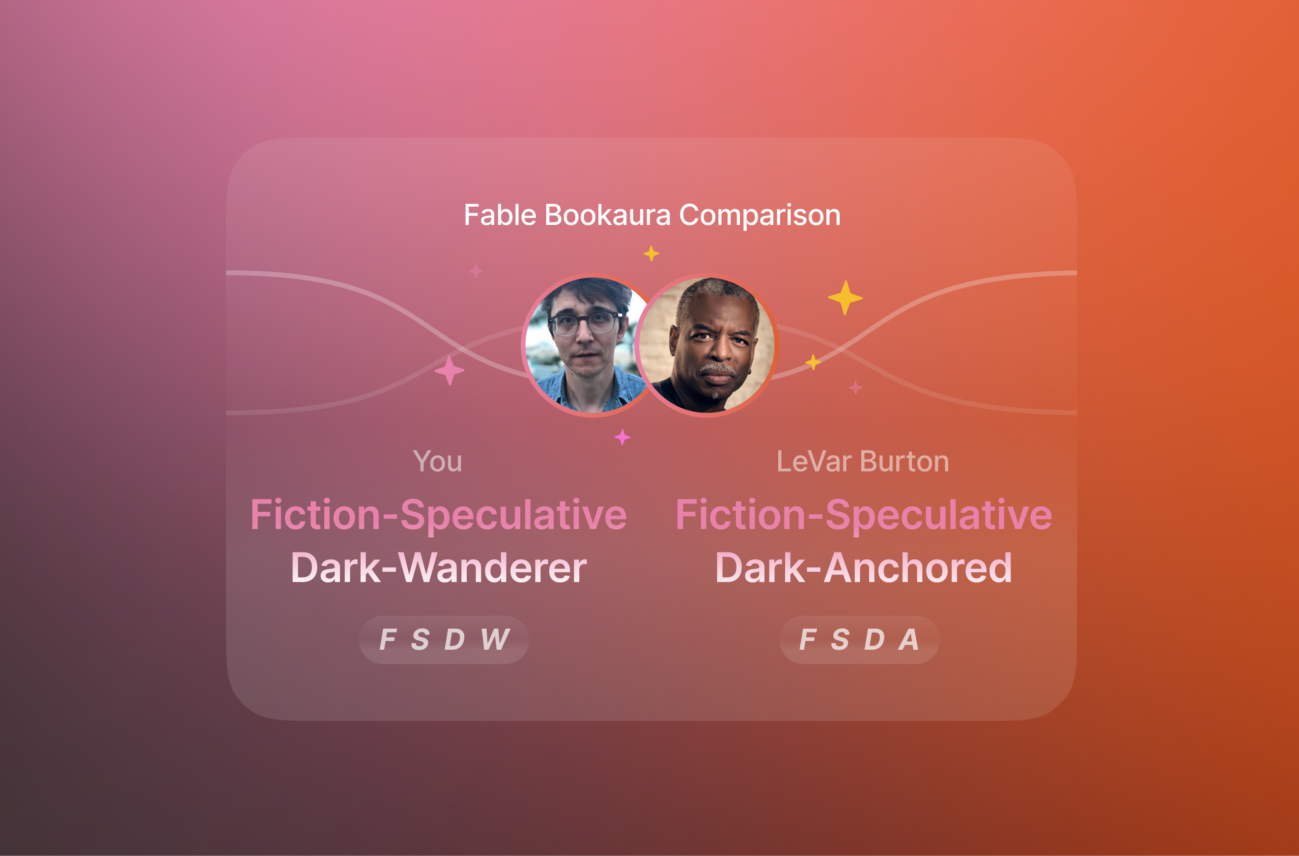 Readers with an FSDA BookAura—let’s talk about you! - Fable | Stories ...