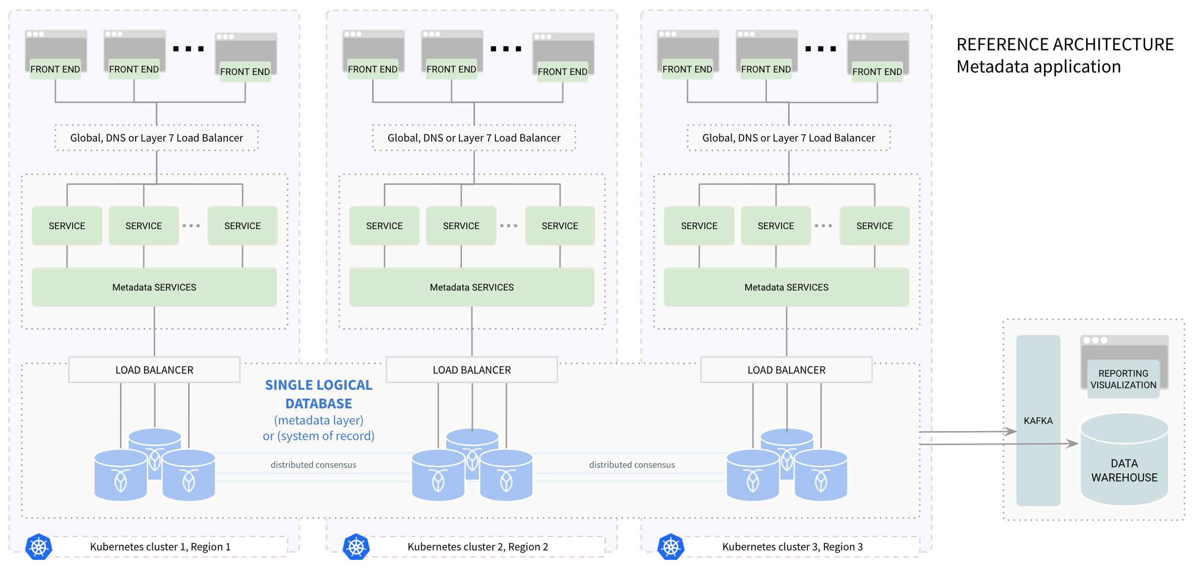 Metadata reference architecture: A quick guide