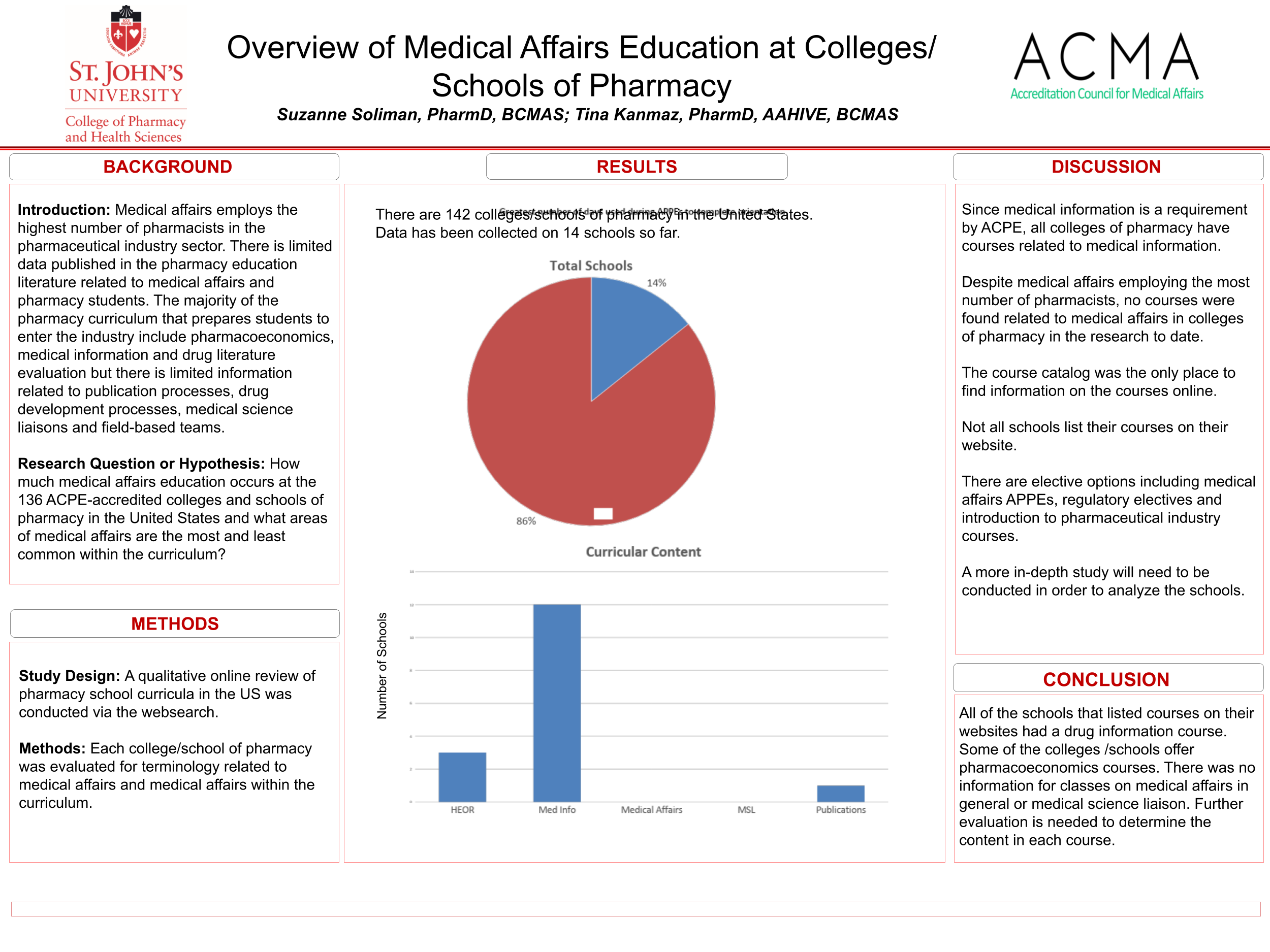 ACMA Research | ACMA