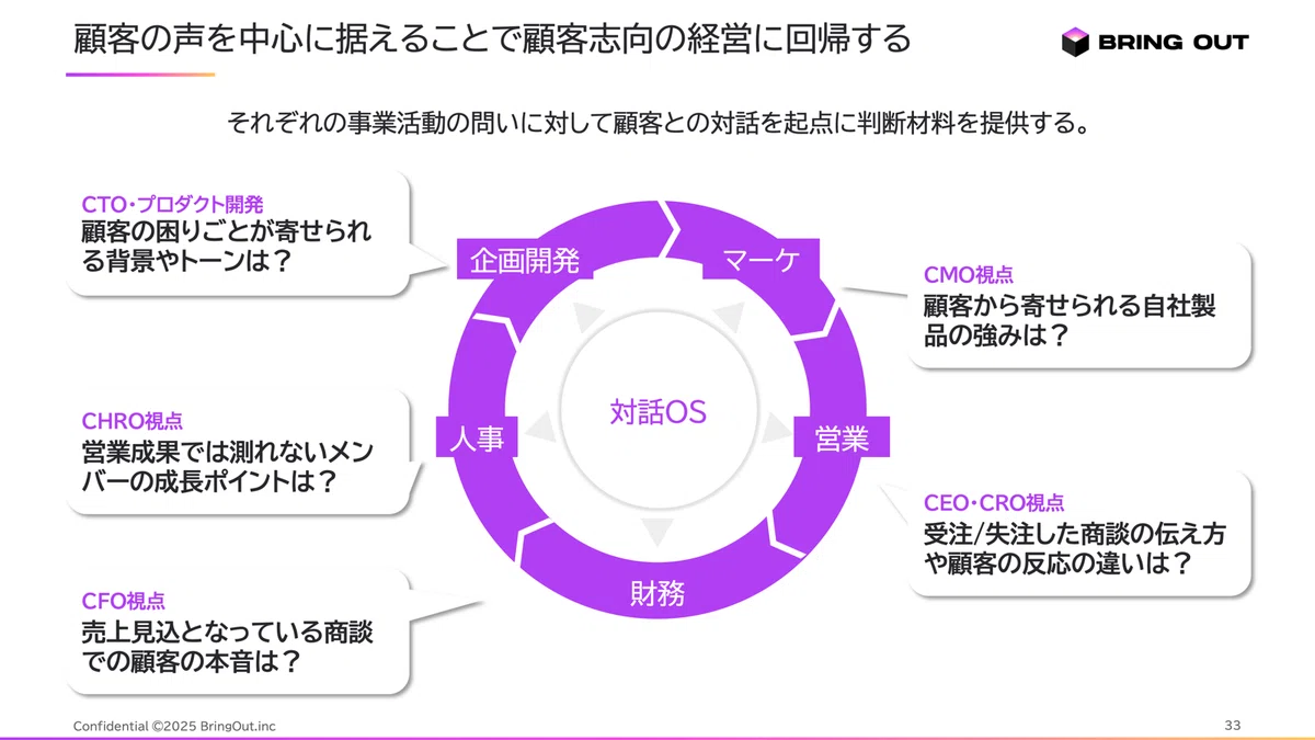 【代表中野 寄稿】 AIが『情報前処理係』を消したあと、残るのは顧客の声OS