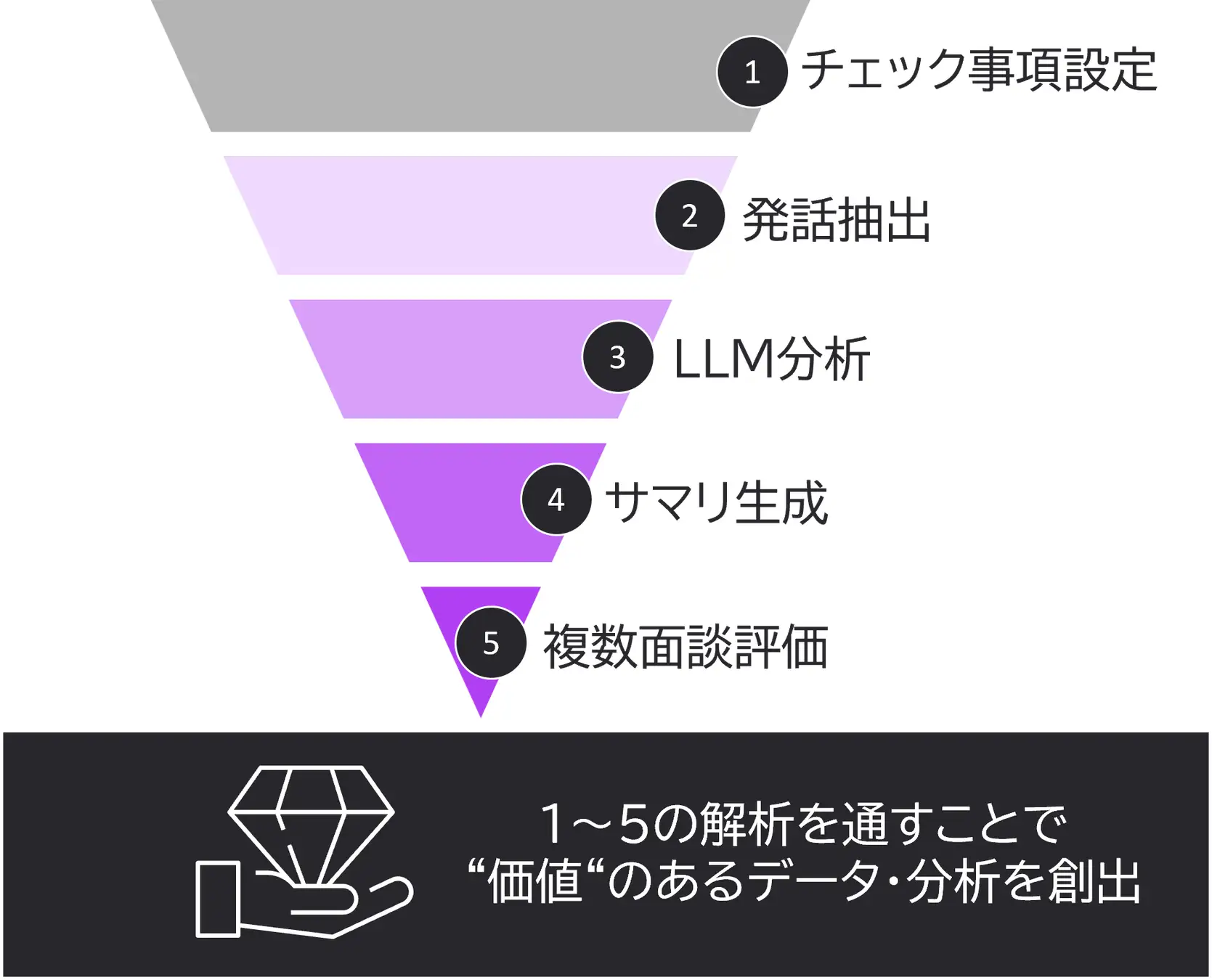 複数面談のビッグデータ解析に関する特許を取得