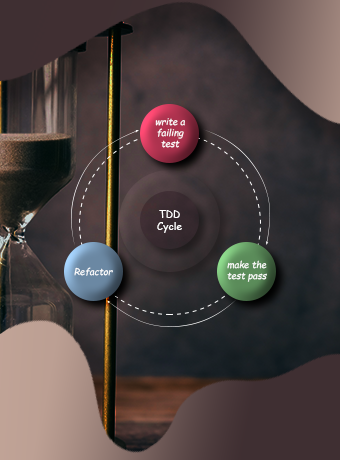 Gustavo Mata | Cost-saving Benefits of Implementing TDD in Your Project