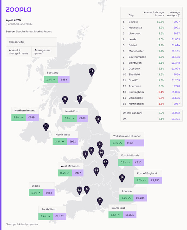 Rental Market Report: June 2026 - Zoopla