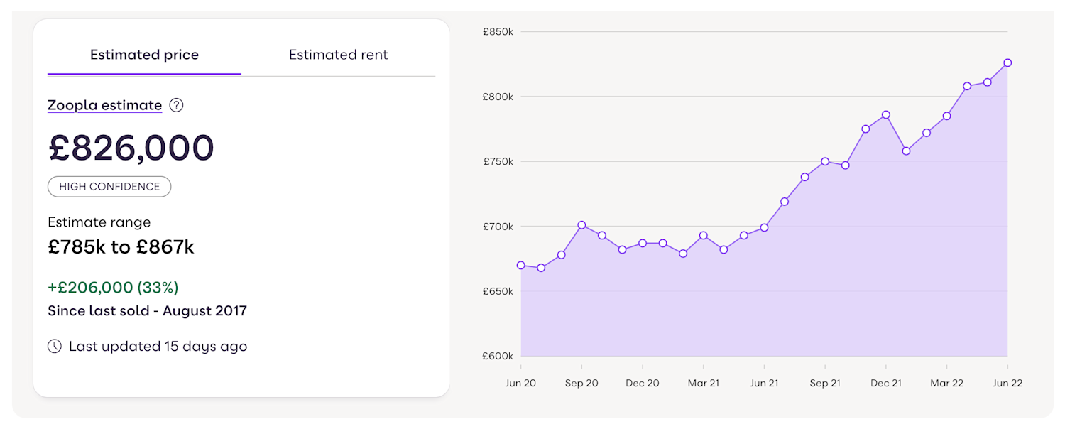 How to decide what offer to make on a property - Zoopla