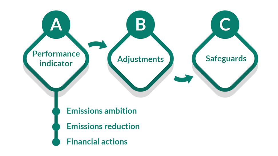 Transition Assessment :: Sustainable Fitch