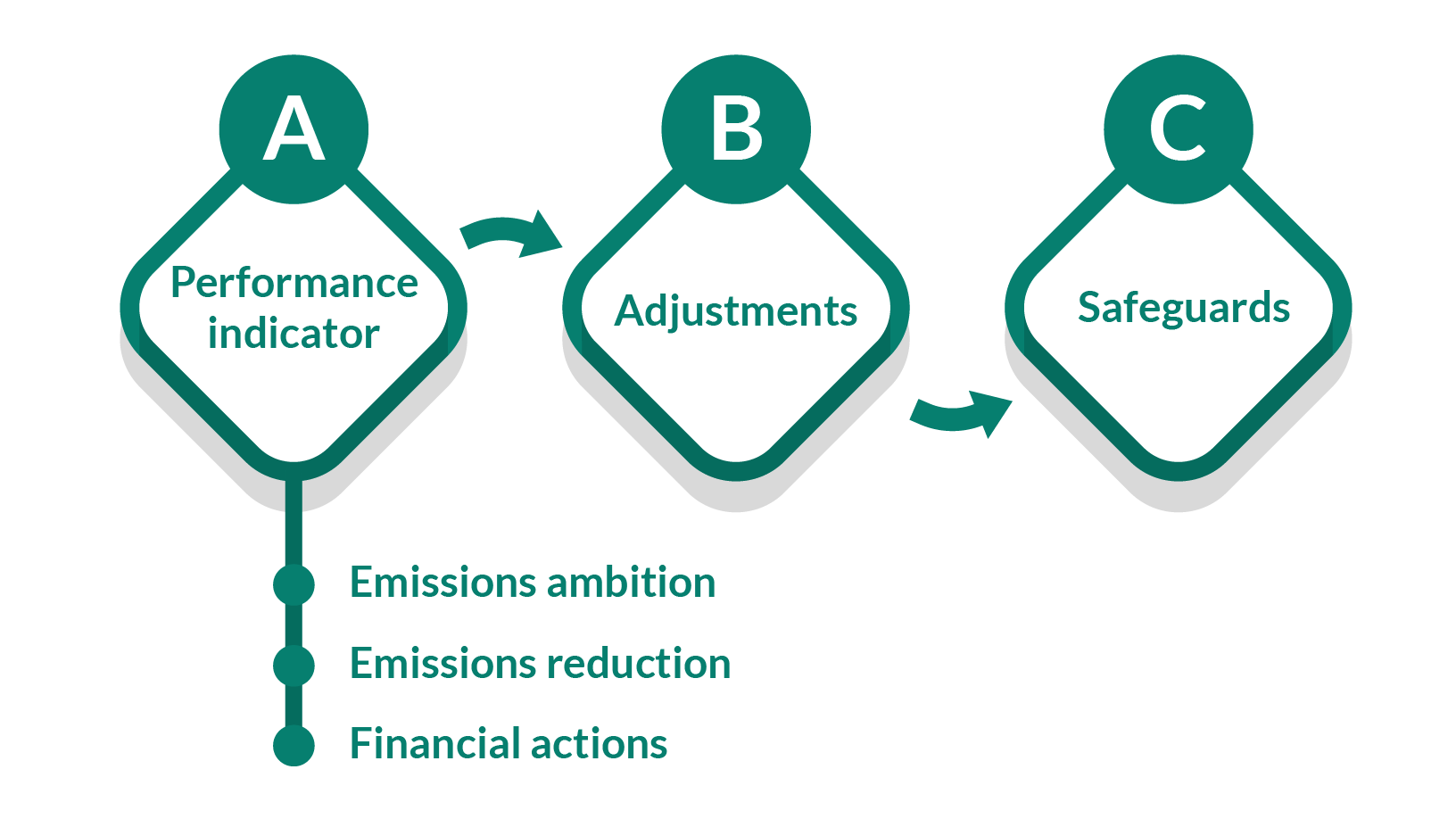 Transition Assessment :: Sustainable Fitch