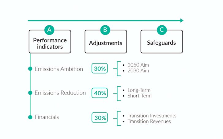Transition Assessment :: Sustainable Fitch