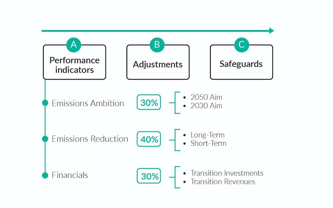 Transition Assessment :: Sustainable Fitch