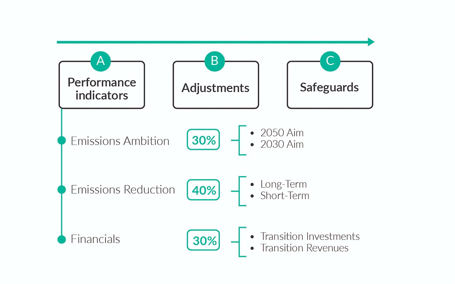Transition Assessment :: Sustainable Fitch