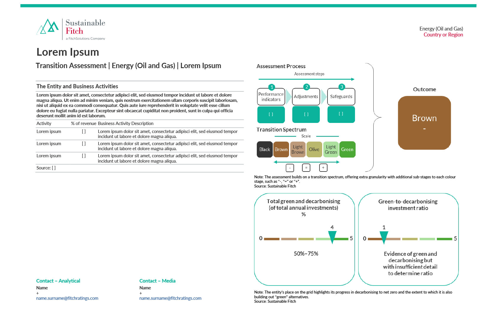 Transition Assessment :: Sustainable Fitch