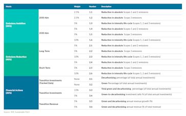 Transition Assessment :: Sustainable Fitch