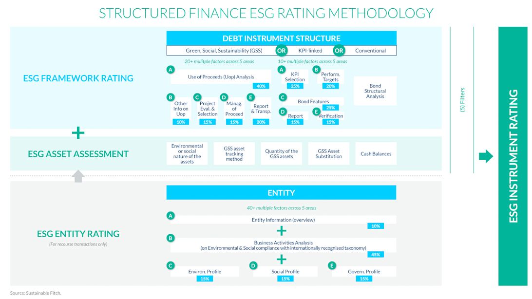 Structured Finance :: Sustainable Fitch