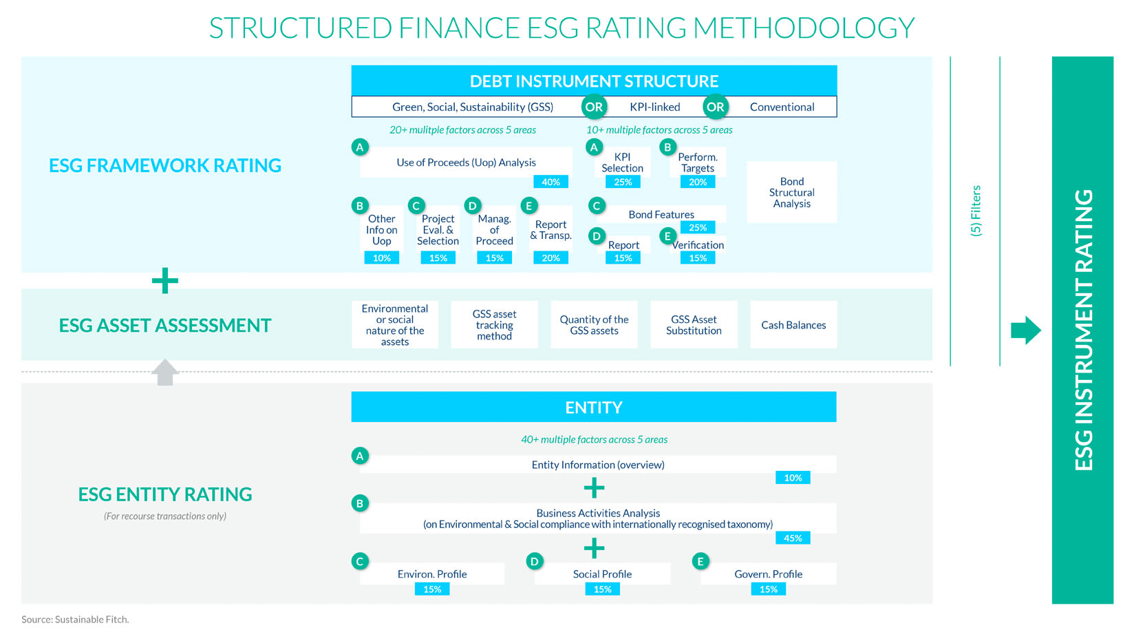 Structured Finance :: Sustainable Fitch