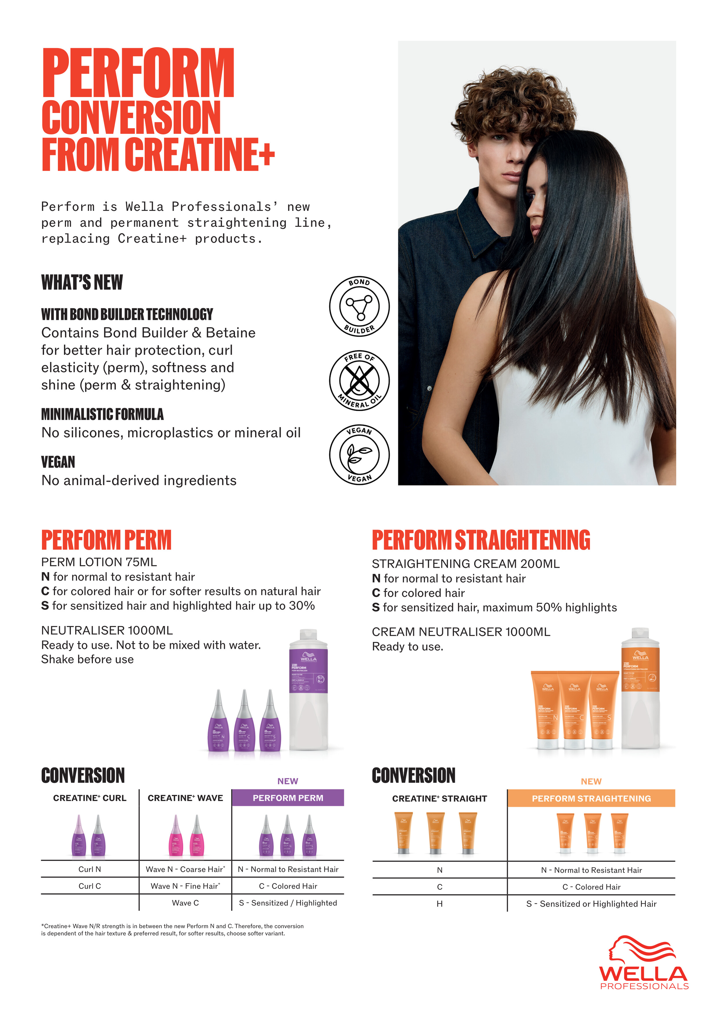 Transform Your Salon with Wella Professionals’ New Perm & Straightening ...