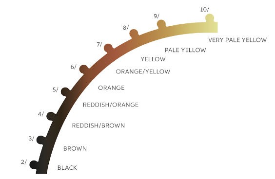 Wella Color Chart Color Touch Wella Color Chart