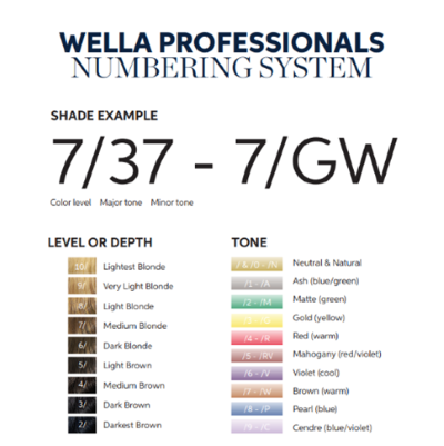 Wella Koleston Perfect Color Conversion Chart Pdf - Infoupdate.org