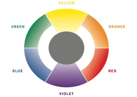 Wella Color Chart Color Touch Wella Color Chart