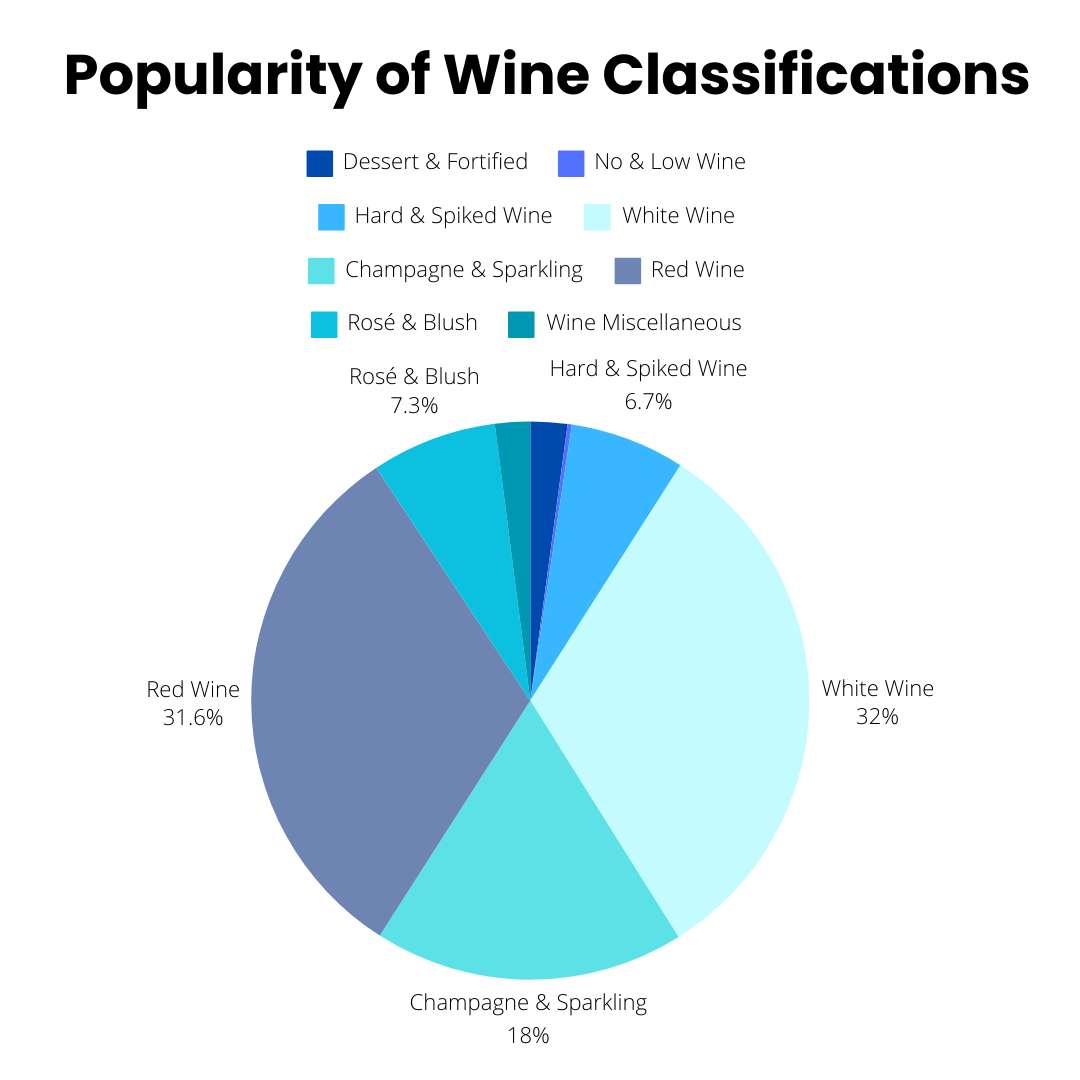 Gopuff Releases “Pour-sonalities” of Major U.S. Cities for National ...