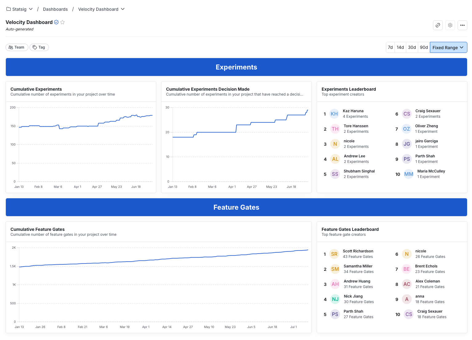 📈 Velocity Dashboard | Statsig Product Updates