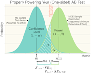 Calculating Sample Sizes For A B Tests Calculating Sample Sizes For A B Tests