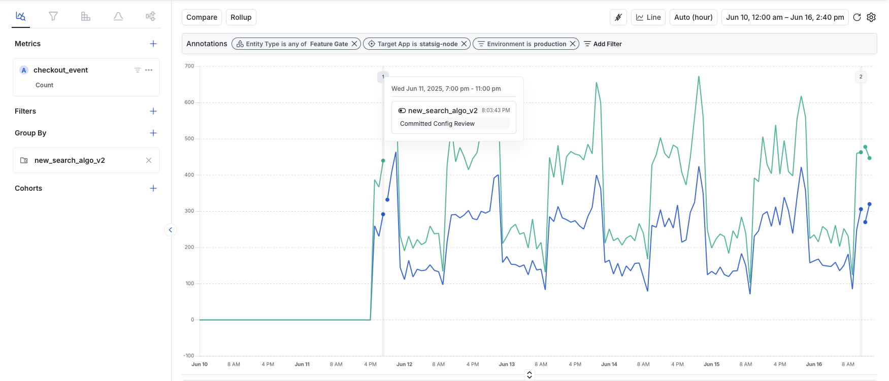 👁️‍🗨️ Chart Annotations | Statsig Product Updates