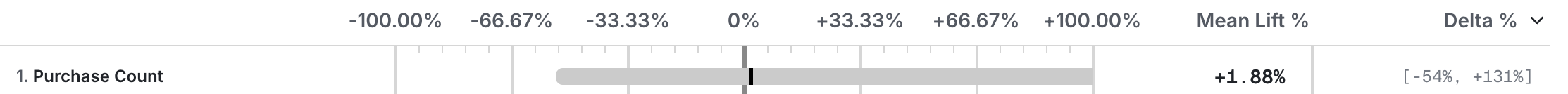 Statsig Product Updates