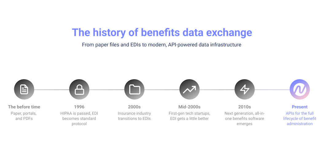 Why data standards are so important for employee benefits