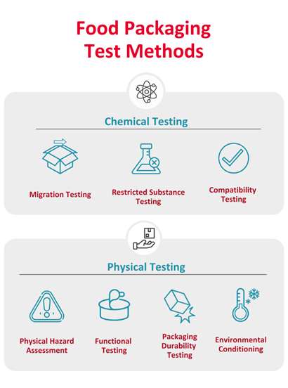 Food Packaging Testing Methods: Complete Guide | QIMA - QIMA