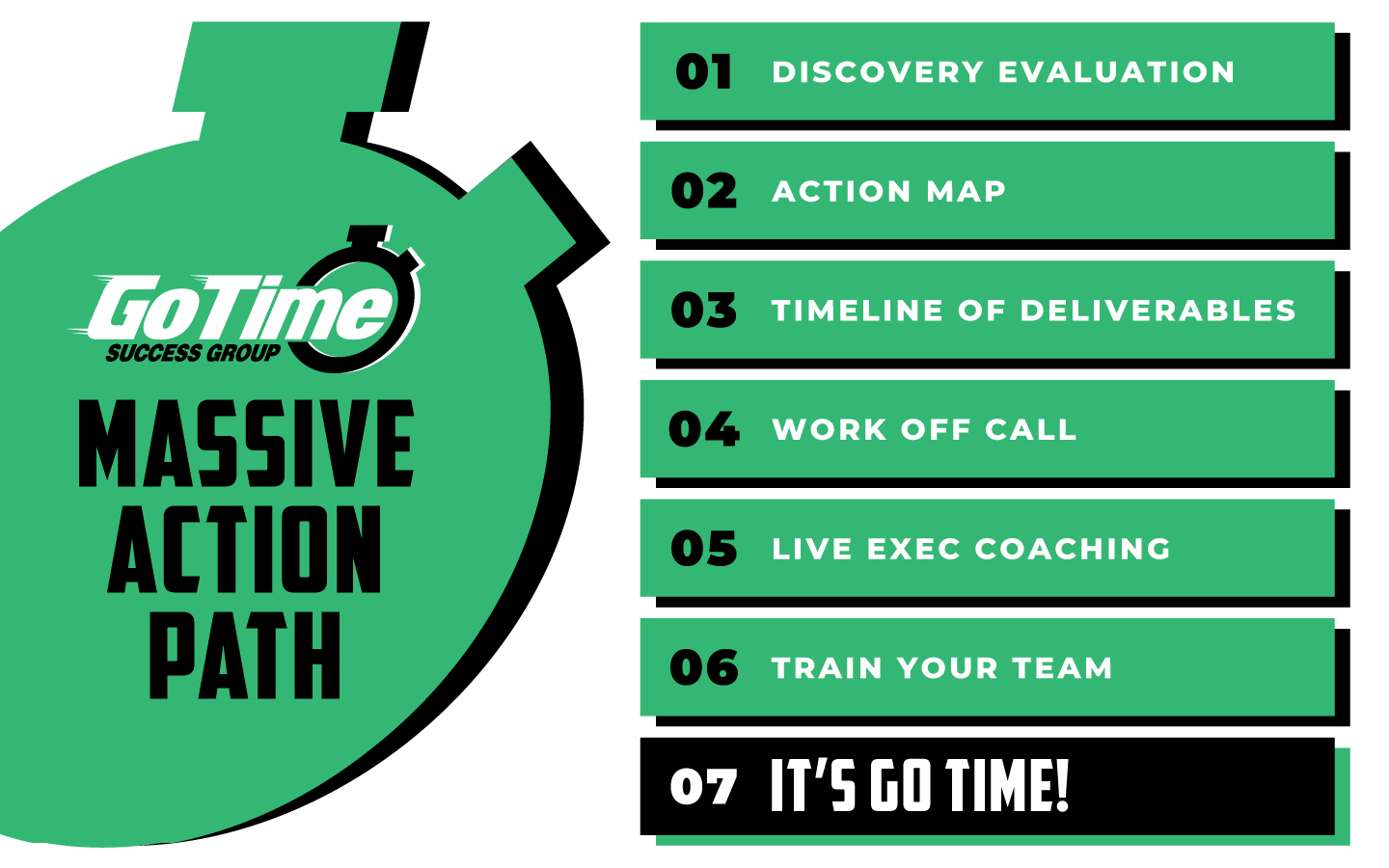 Go Time Success Group