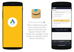 How To Generate Amazon Mobile App URLs For PPC Campaigns To Open The 