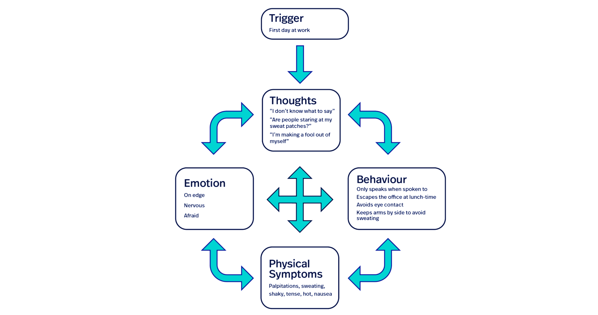 Wellness Together Canada Managing Social Anxiety wellness-together-canada-managing-social-anxiety