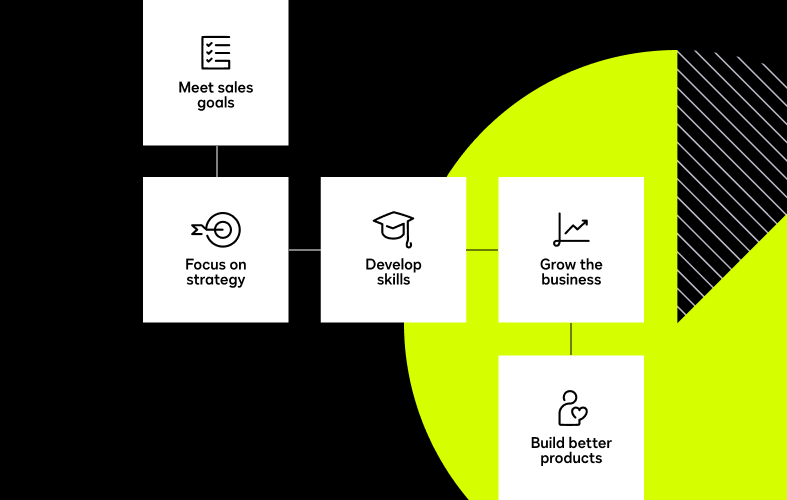 How to boost business productivity | Docusign