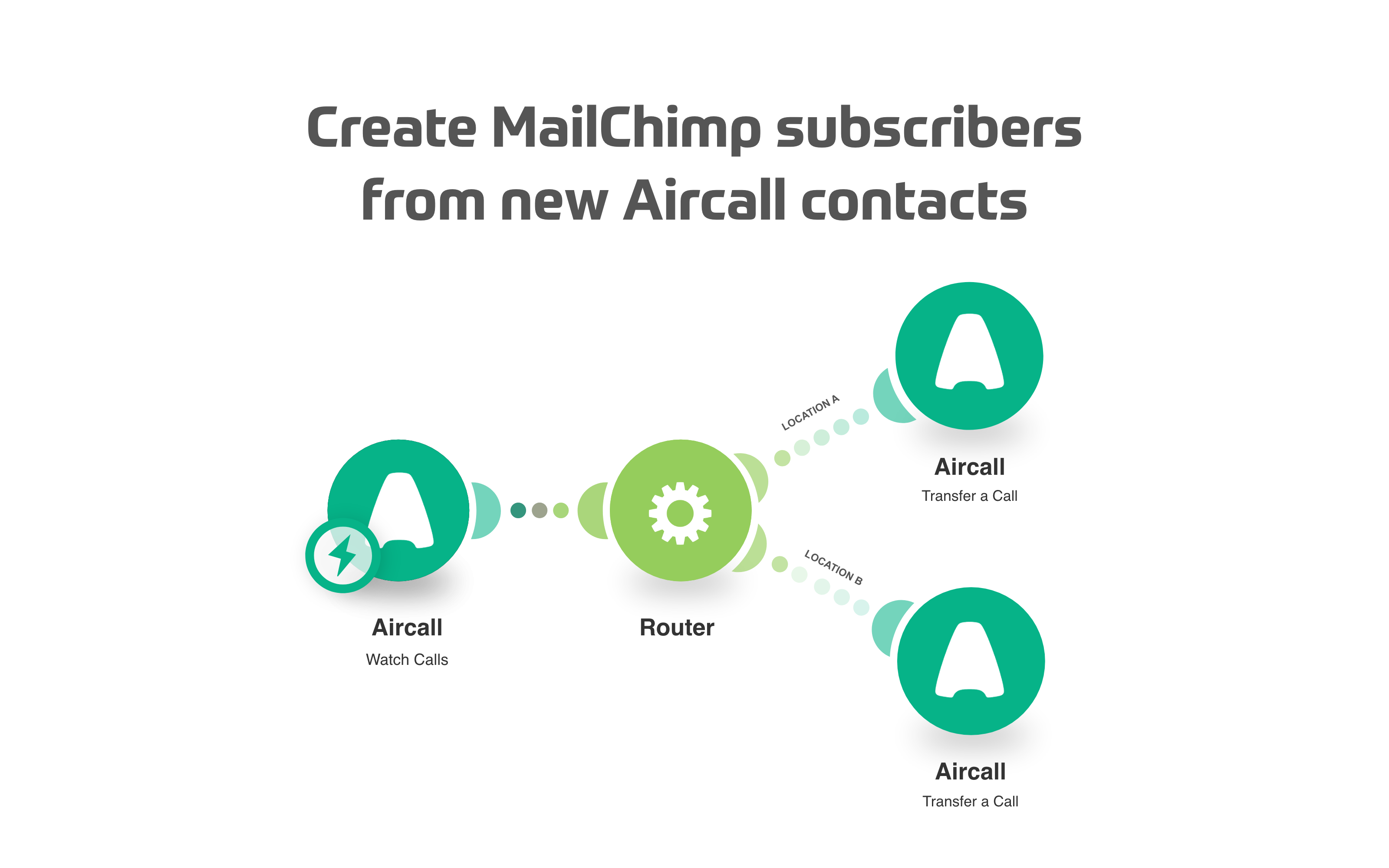 Make (formerly Integromat) | Aircall integration