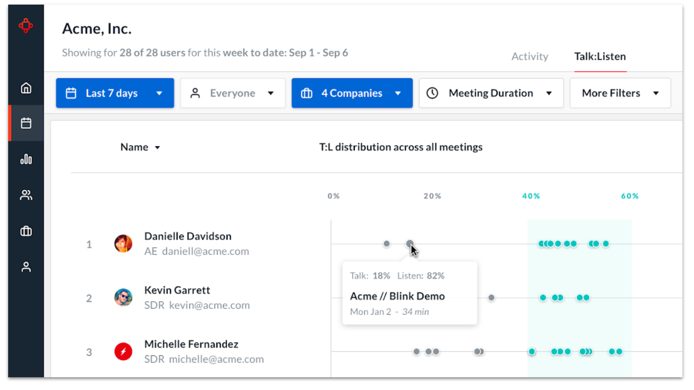 Avoma | Aircall integration
