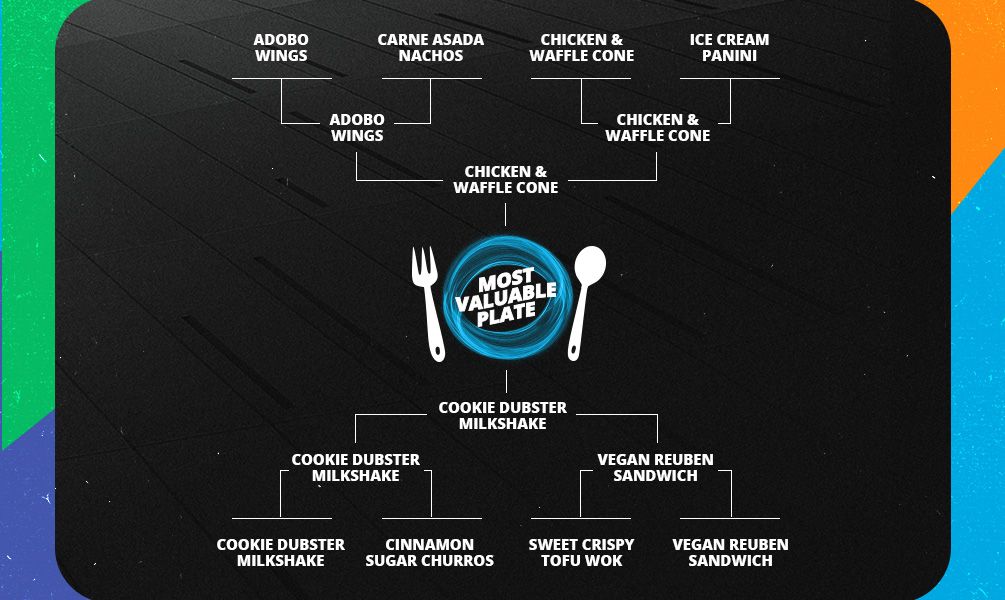 Chase Center Announces Most Valuable Plate Food Competition | Chase Center