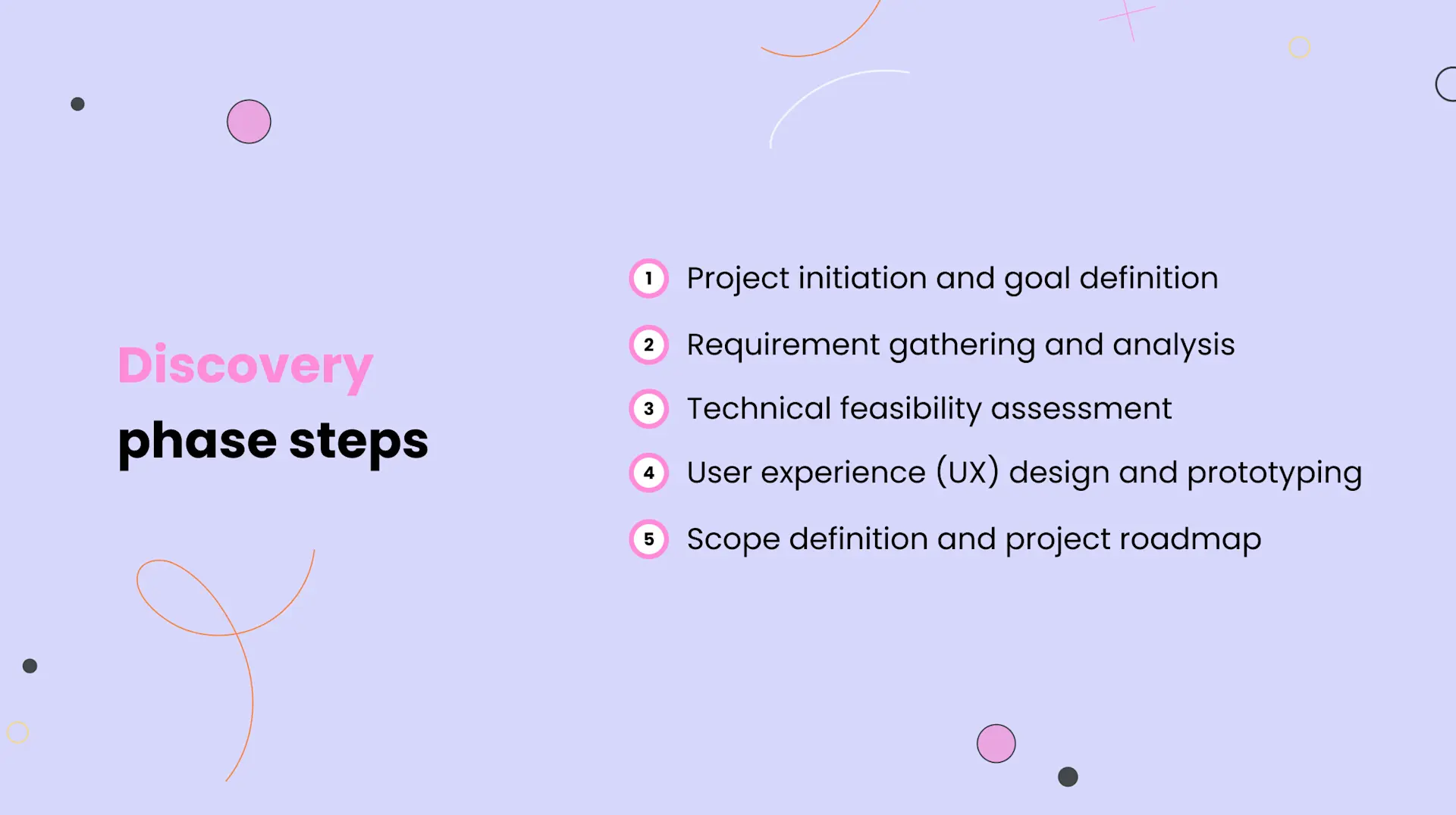 Discovery Phase in Software Development [A Comprehensive Guide] | Yellow