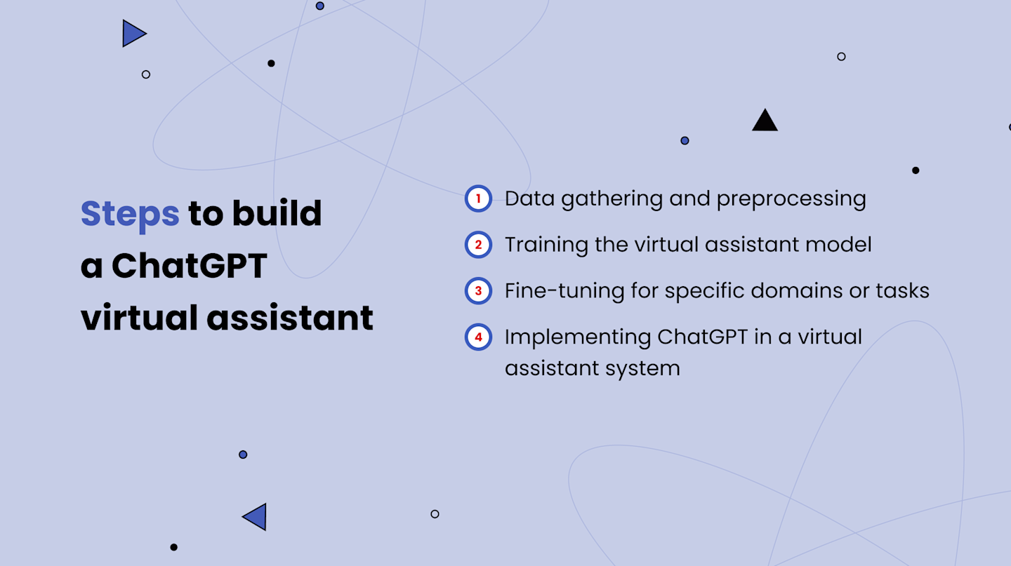 ChatGPT Virtual Assistant Development [Comprehensive Guide] | Yellow