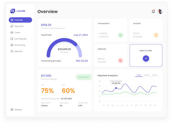 Lending Software Development Company | Yellow