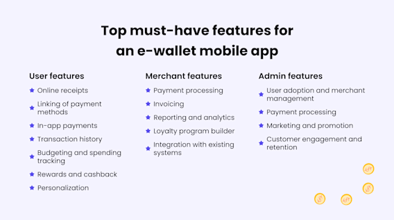 Digital Wallet Development Cost: Complete Average Estimate | Yellow