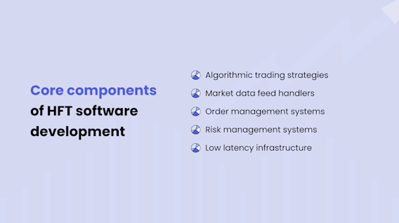 High-Frequency Trading Software Development [Complete Guide] | Yellow