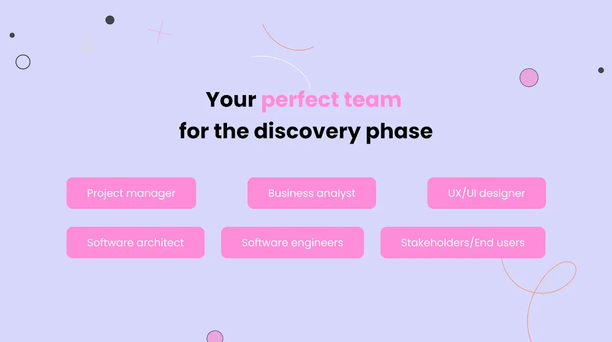 Discovery Phase in Software Development [A Comprehensive Guide] | Yellow