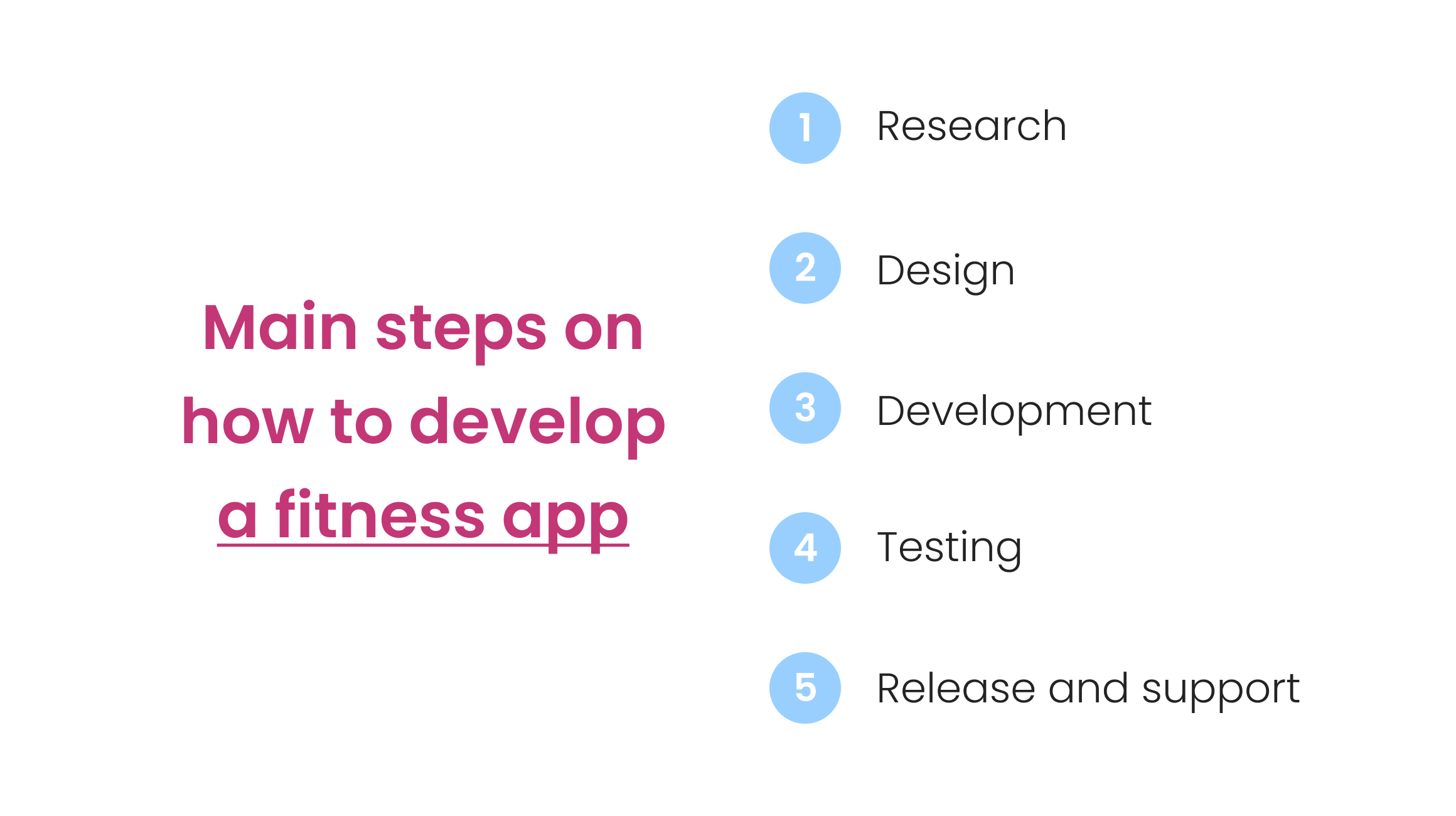 How to Create a Fitness App [The ultimate guide] | Yellow