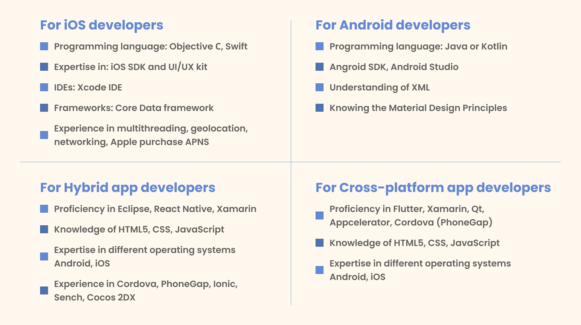 How to Hire App Developers for Your Project in 2023 | Yellow