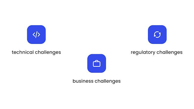 Modernizing Of Legacy Banking Systems [Challenges, Benefits, Best ...