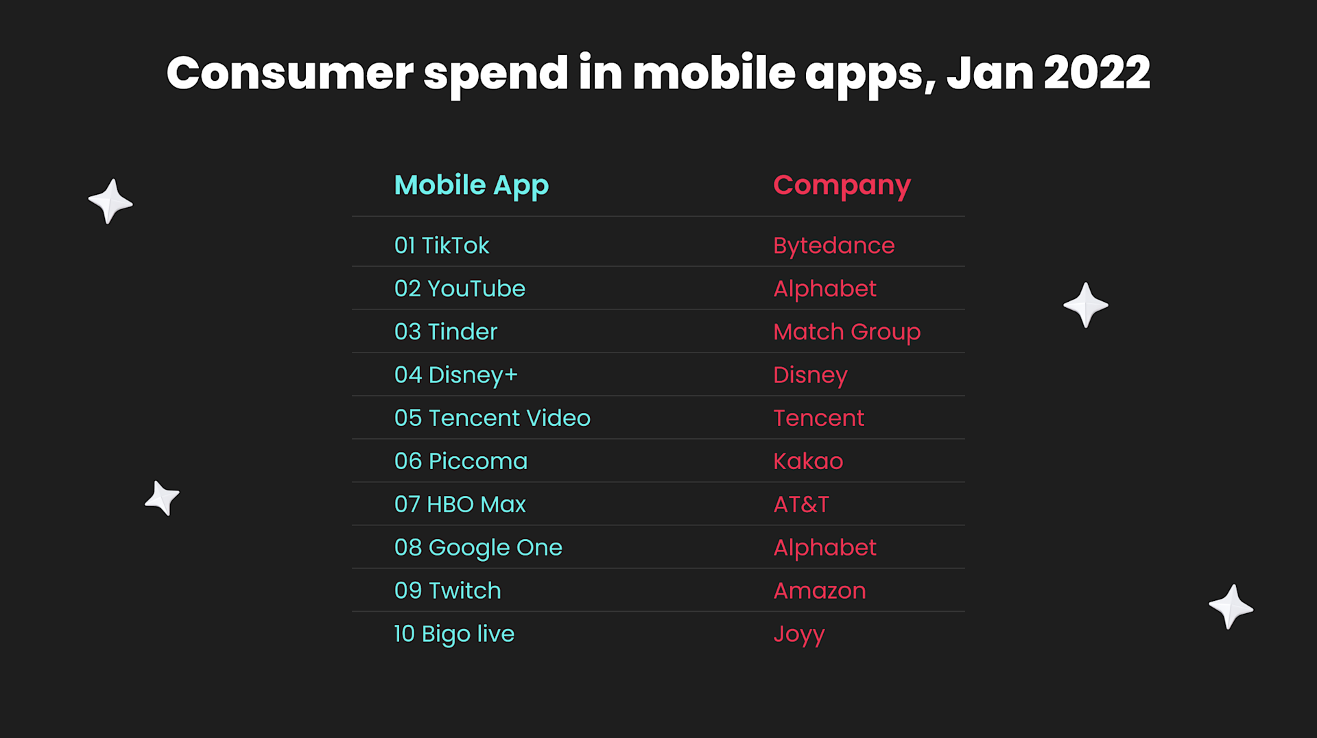 How To Make an App Like TikTok: Scope of Work, Estimation, and Stats ...