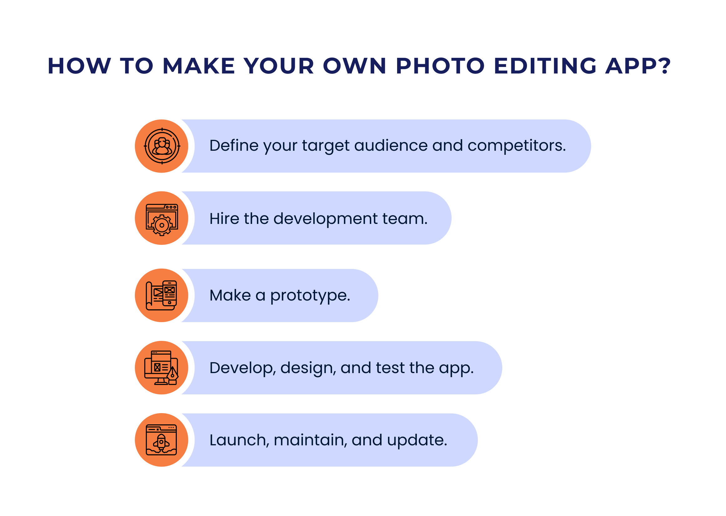 Photo Editing App Development [Main steps] | Yellow
